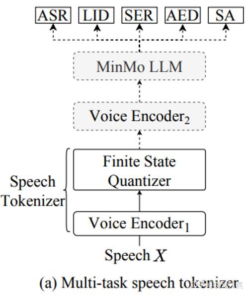 CosyVoice3技术报告解析 - 知乎