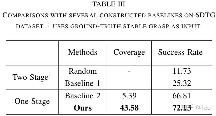 Task-Oriented 6-DoF Grasp Pose Detection in Clutters 解读 - 知乎