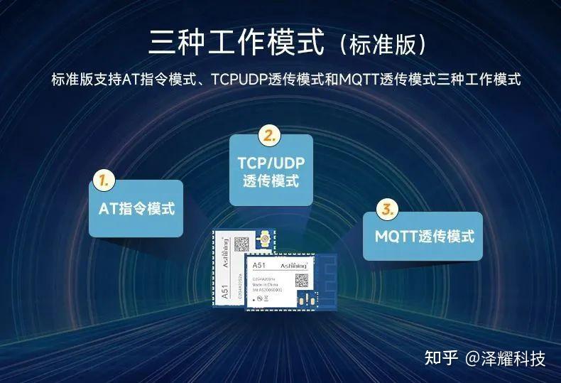 一文帮你选适合自己的无线模块 - 知乎