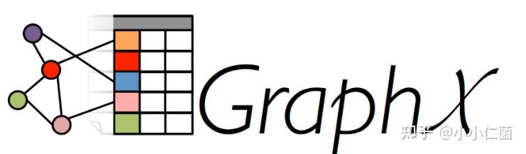 基于Spark Graphframes的社交关系图谱项目实战 - 知乎