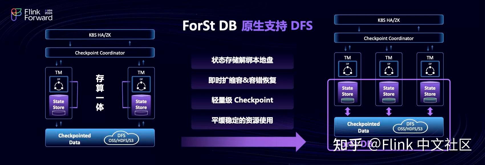 Apache Flink 2.0：Streaming into the Future - 知乎