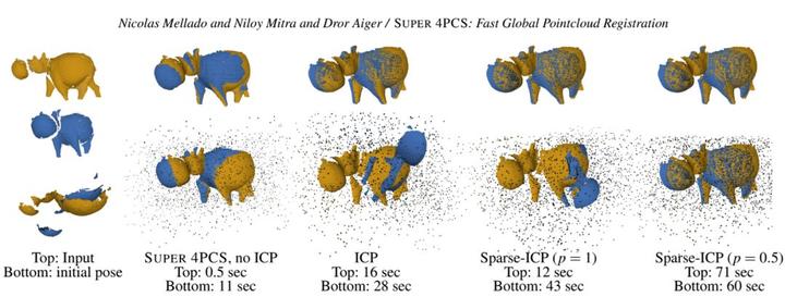 基于点云方式的6D姿态识别 - 知乎