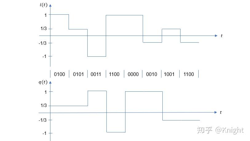 数字调制系列：IQ基本理论 - 知乎