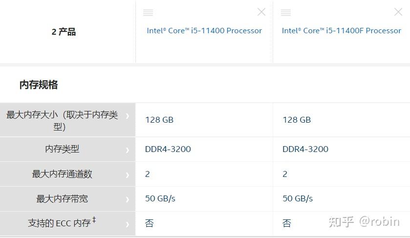 i5 11400和i5 11400F哪个性能好？ - 知乎