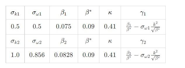 不可压缩湍流模型简介(二)——湍流的涡粘模型 - 知乎