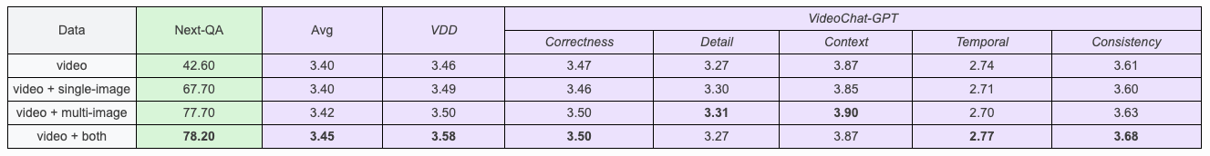 LLaVA系列-llava-next-interleave - 知乎
