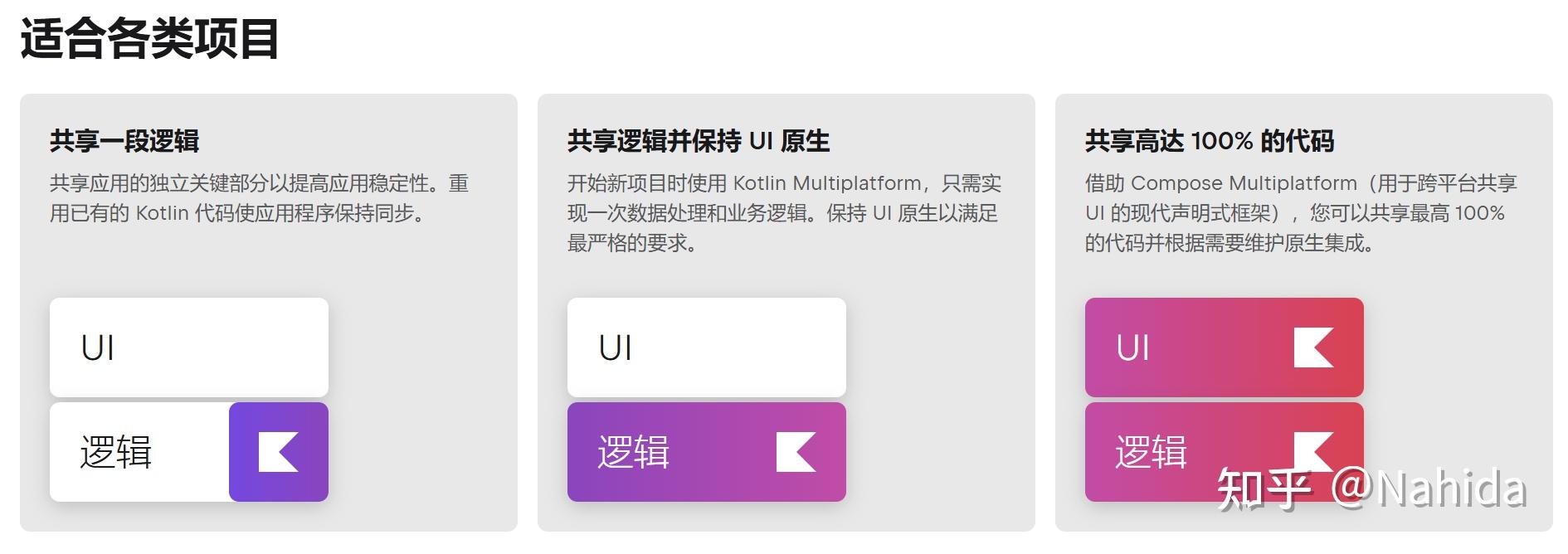 Jetpack、Jetpack Compose、Kotlin Multiplatform、Compose Multiplatform ...