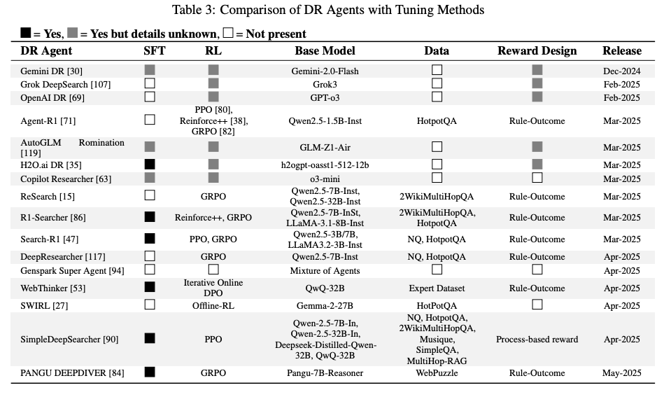 系统性拆解Deep Research技术架构与路线图 | 深度 - 知乎