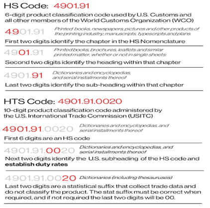 什么是 HS 编码：详细解释指南 - 知乎