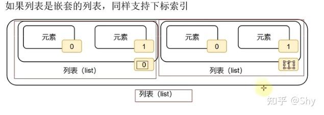 Python数据容器 知乎 5587