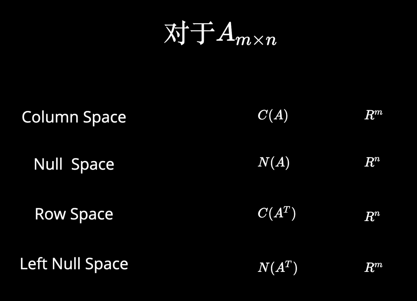 四种基本的子空间 (Fundamental Subspace) - 知乎