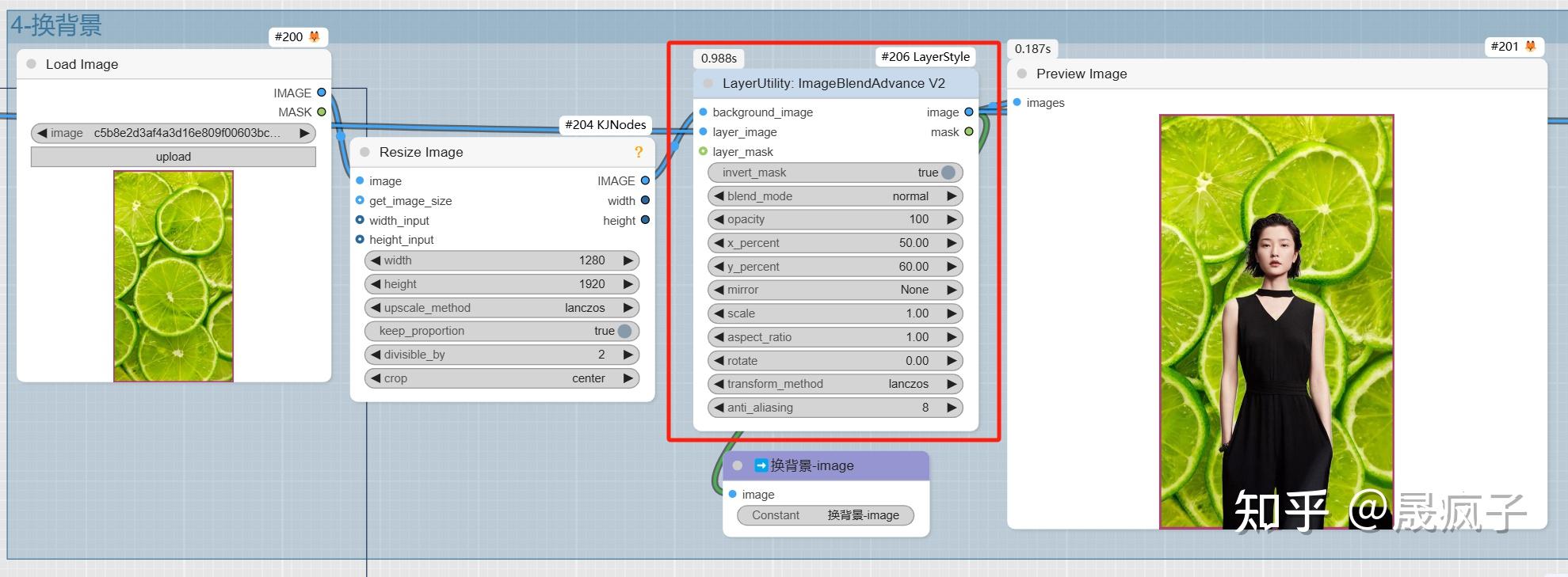 类似P图的多功能综合工作流 - 知乎