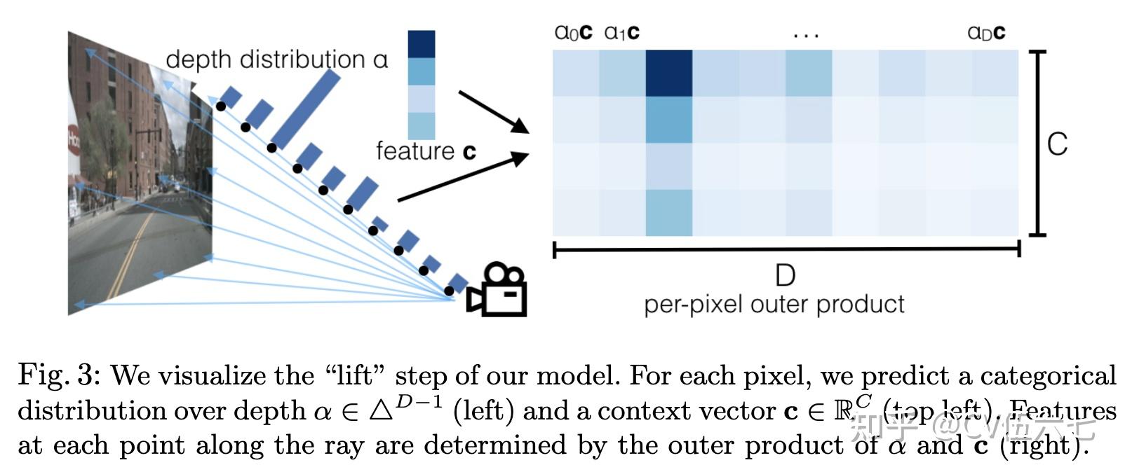 多传感器融合-LSS-ECCV2020 - 知乎