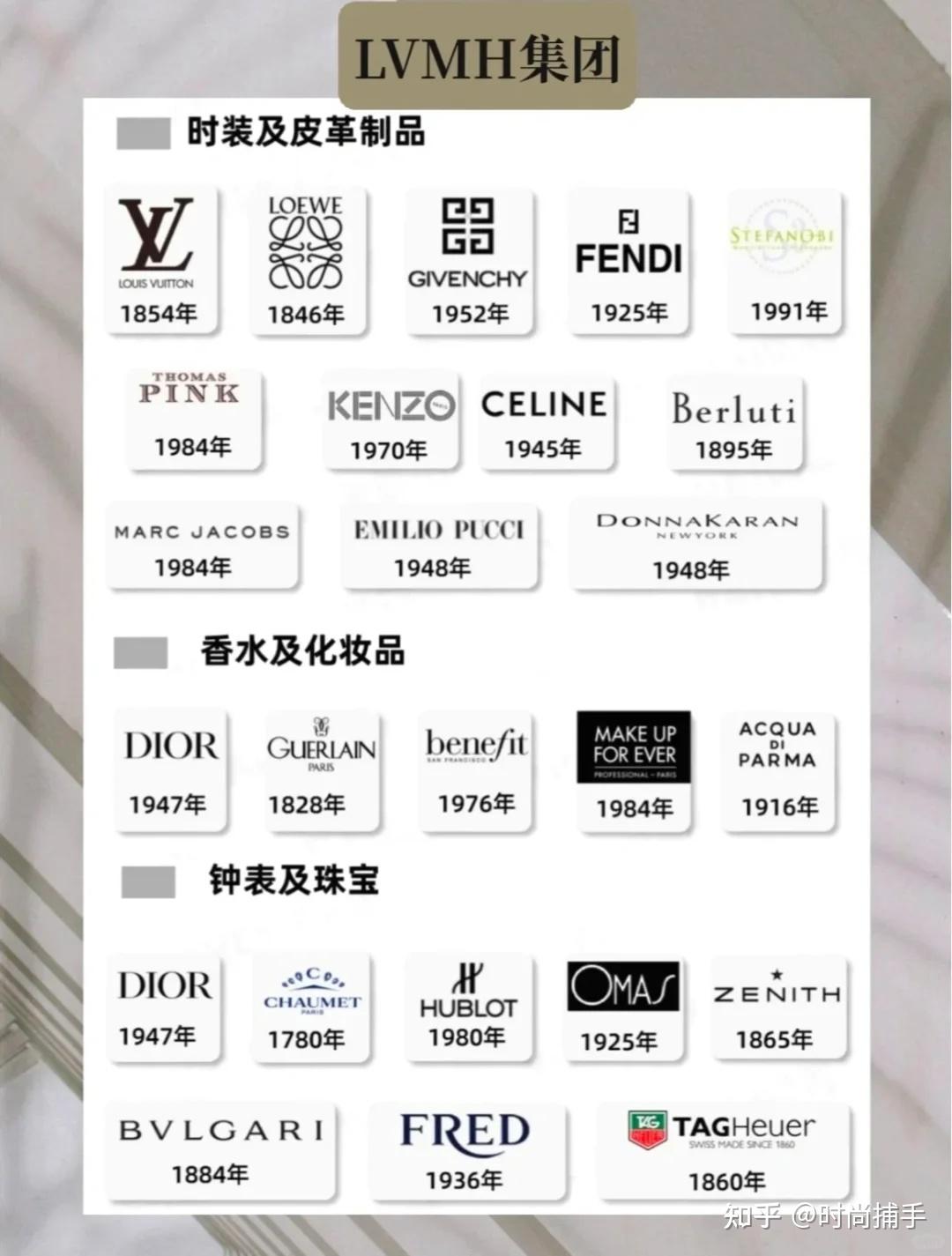 世界三大奢侈品集团——LVMH资本扩张之路 - 知乎