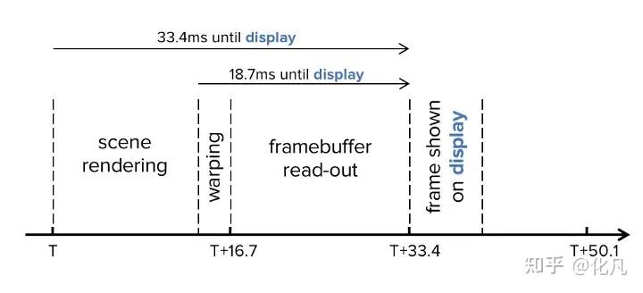 VR/AR/XR延迟：MTP ASW PTW ATW Frame Sync LDC CDC Latency之MTP概念及核心技术点 - 知乎