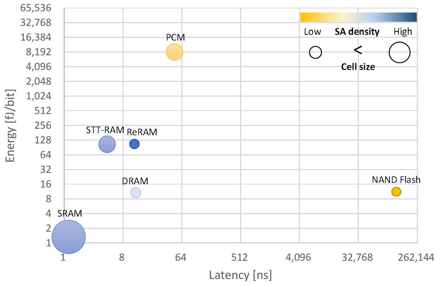 基于 SRAM 的存内计算相关工作 - 知乎