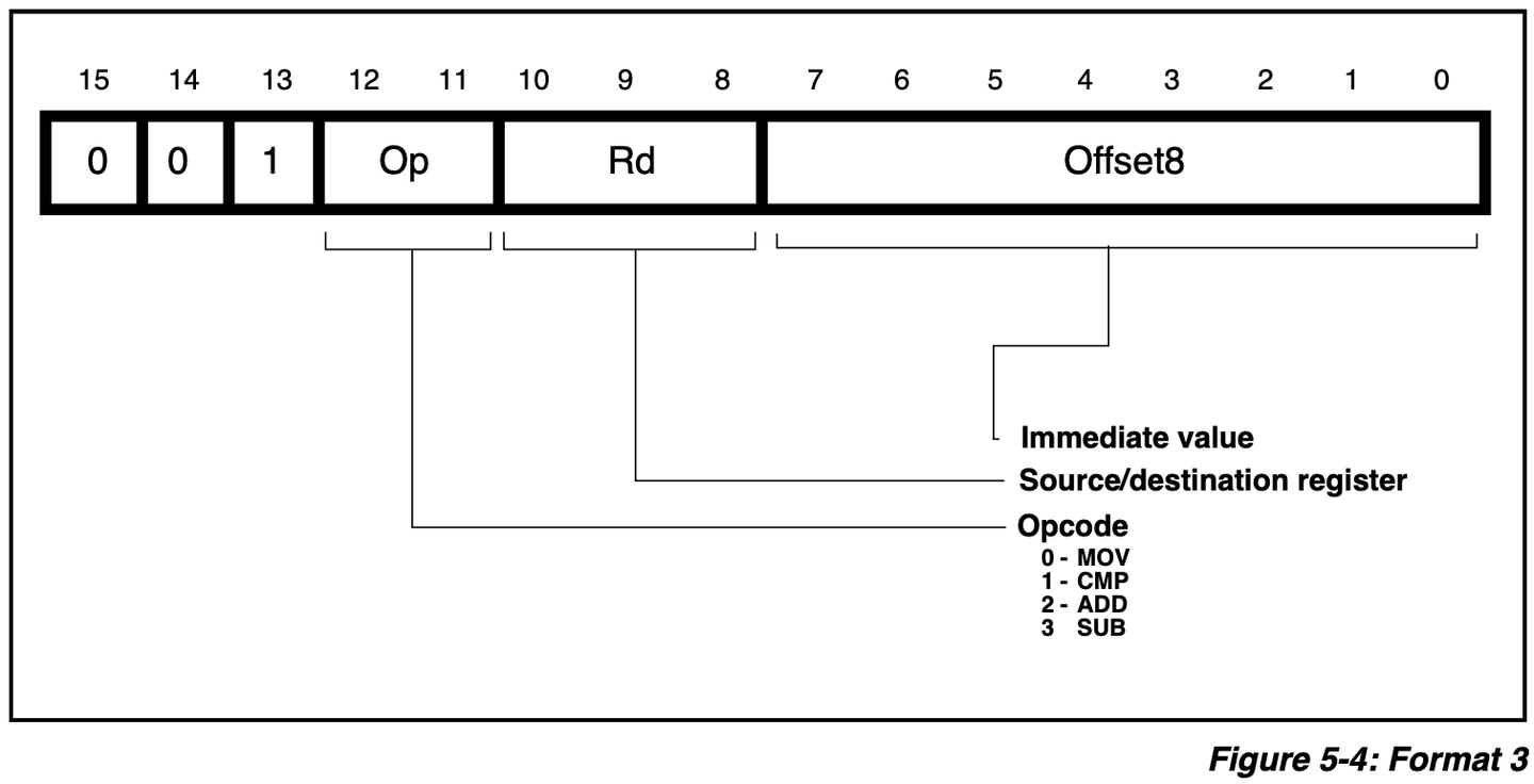 【学习笔记】Thumb Instruction Set - 知乎