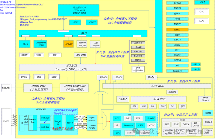 景芯SoC 7nm工艺下的Via pillar - 知乎