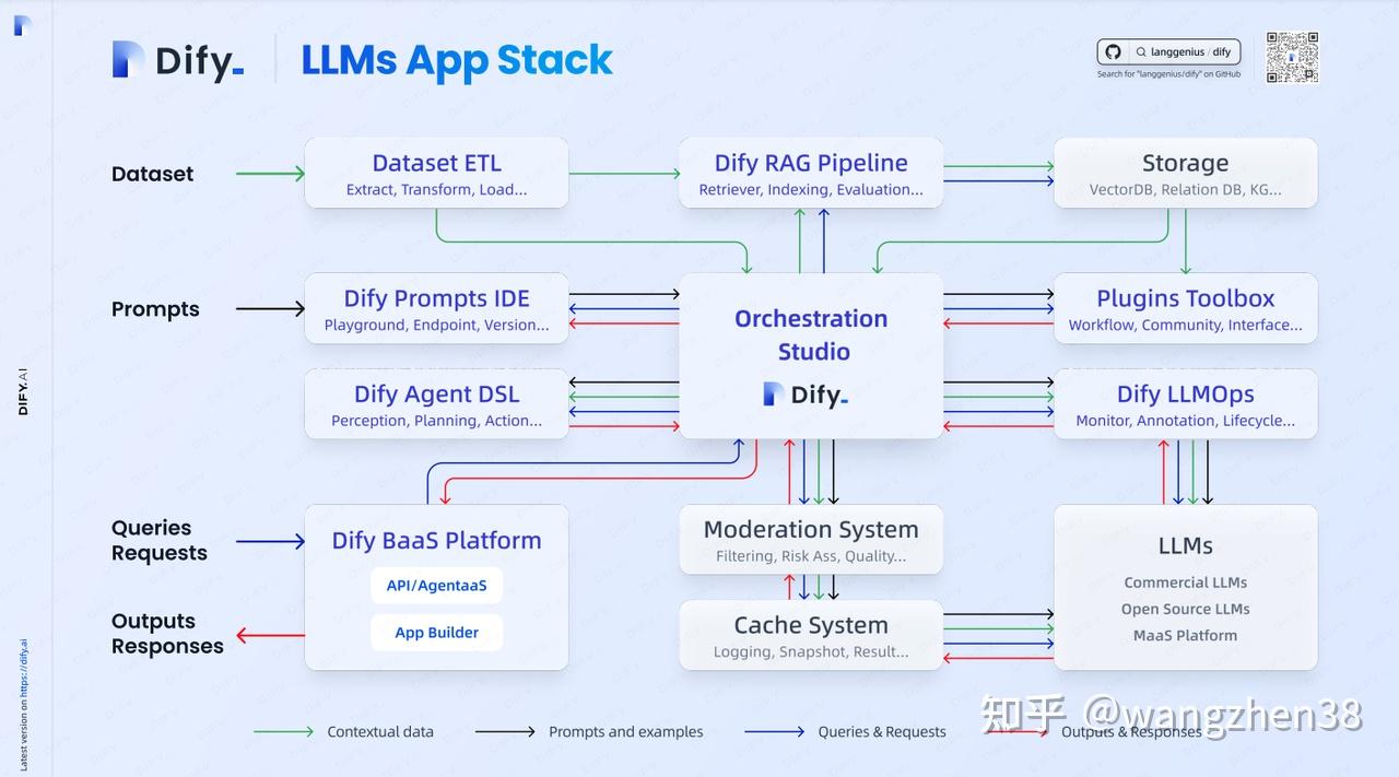 Dify代码浅析 - 知乎