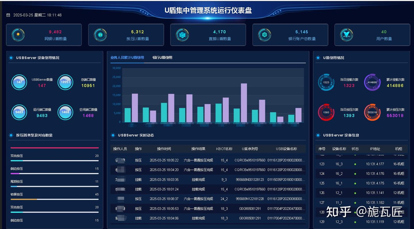 用KBOT USBServer实现网银U盾集中管理 - 知乎
