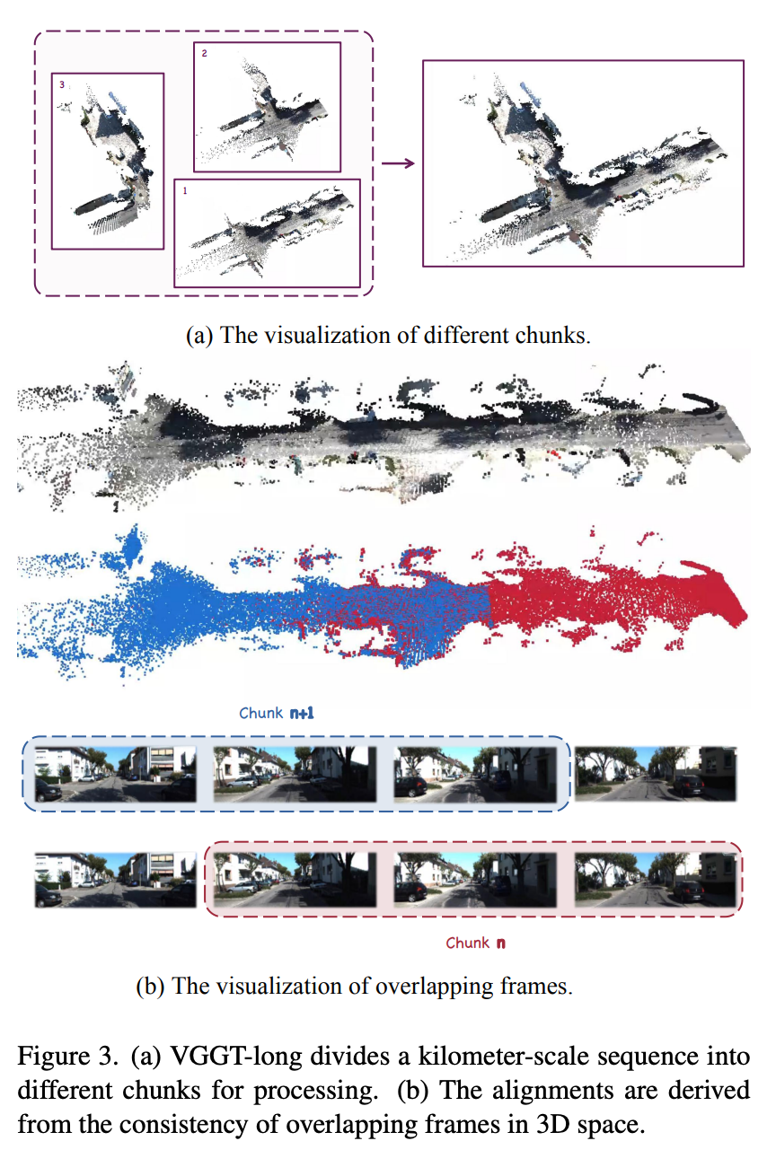 突破GPU内存限制！VGGT-Long开源：首次将单目重建推至千米级、无边界室外环境 - 知乎