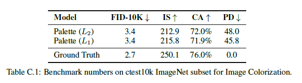 005_SS_ Palette Image-to-Image Diffusion Models - 知乎