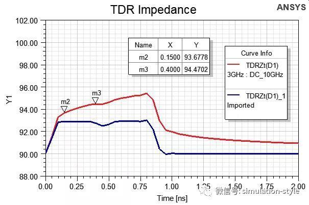 核心内参: TDR原理及常见问题 - 知乎