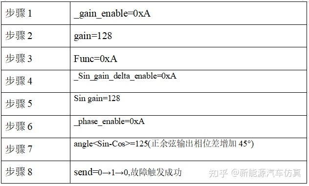 XRV-P7型旋变模拟器故障模拟操作详解2024版 - 知乎