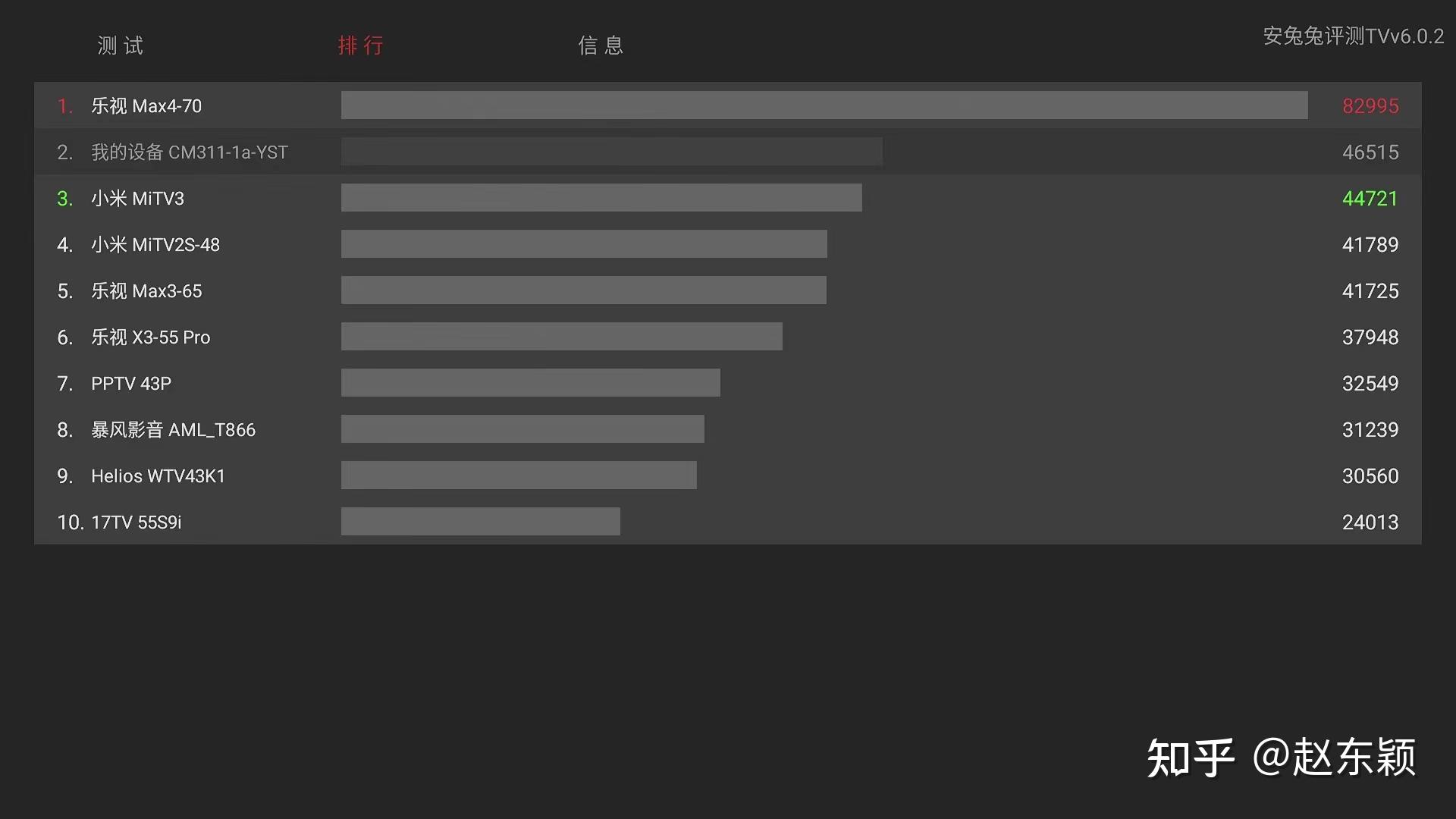斐讯N1盒子不香了，50元的中国移动网络机顶盒CM311-1A才真香，刷机及对比评测 - 知乎