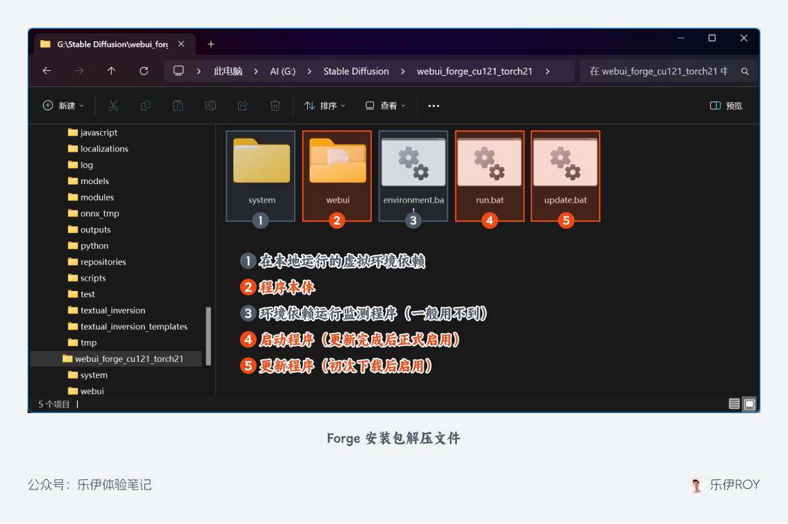 新版SD-WebUI-Forge探索科普｜更轻量化的SD启动器 - 知乎