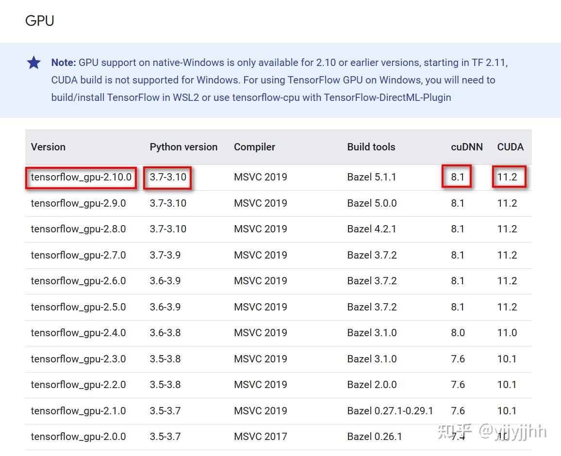 从零学Python系列003——Anaconda搭建基于Tensorflow-gpu的深度学习环境 - 知乎