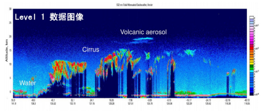CALIPSO数据调研 - 知乎