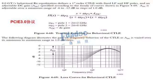 均衡技术！FFE与CTLE有何相似之处？ - 知乎