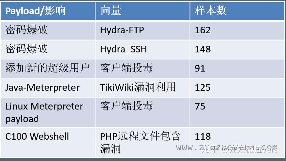 Dataset | ADFA数据集介绍 - 知乎