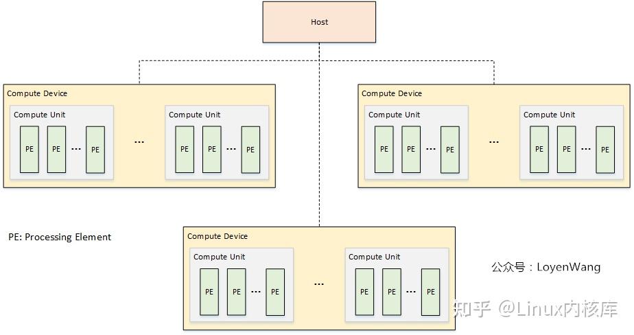 一文细说OpenCL框架 - 知乎