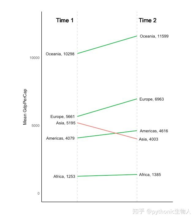 R可视化19|ggplot2绘制常用30+个靓图(附R code) - 知乎