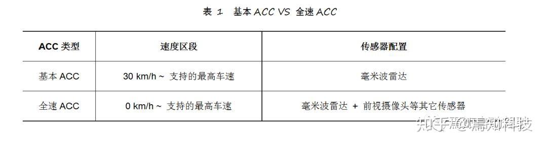 ACC系列（一）：ACC的功能、分类及系统组成 - 知乎