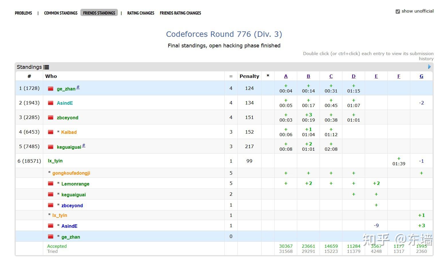 连续十天vp codeforces(div3)打卡计划 - 知乎