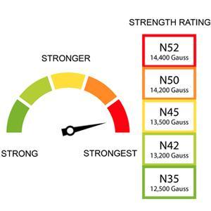 N35和N52钕铁硼磁铁有什么区别？ - 知乎