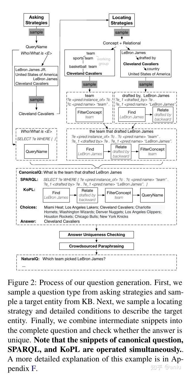 KQA Pro: 用于知识库上复杂问答的显式组合程序数据集 - 知乎