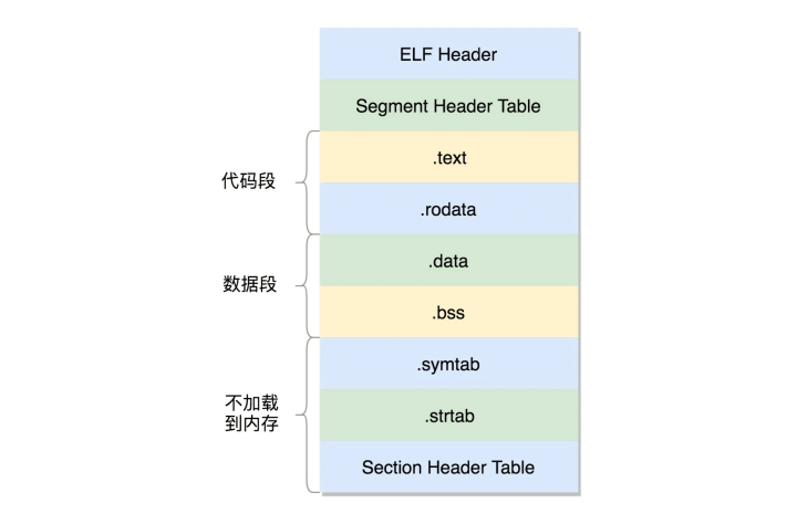 进程管理:linux内核之进程和线程的创建和派生 知乎