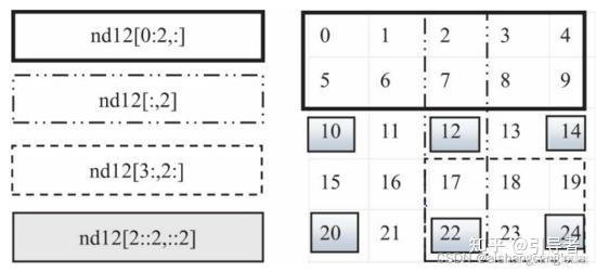 Python Numpy库教程(超详细) - 知乎