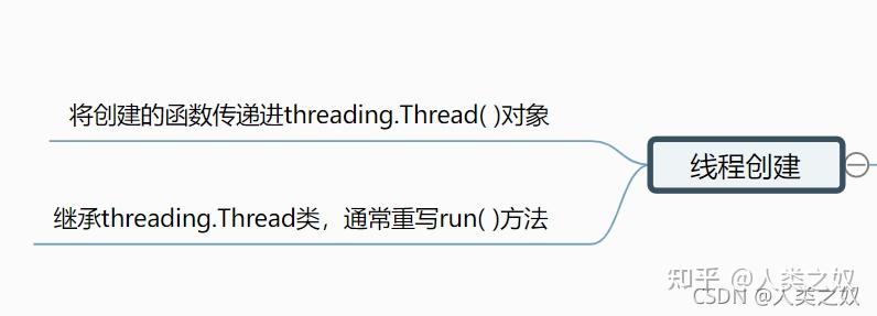 功能强大的python包（十一）：threading - 知乎