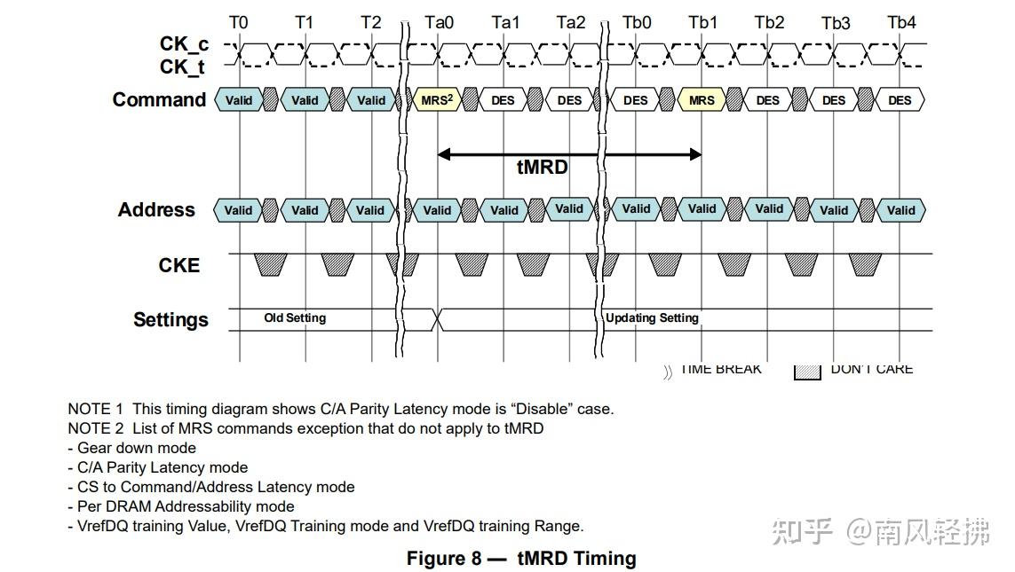 jesd ddr4 sdram 协议解读（三) - 知乎