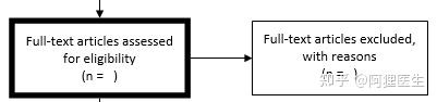 循序渐进：PRISMA 2009流程图 - 知乎