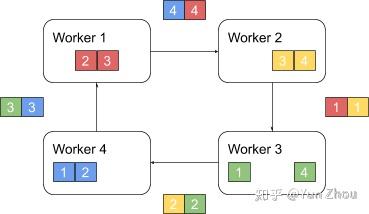 关于AllReduce - 知乎