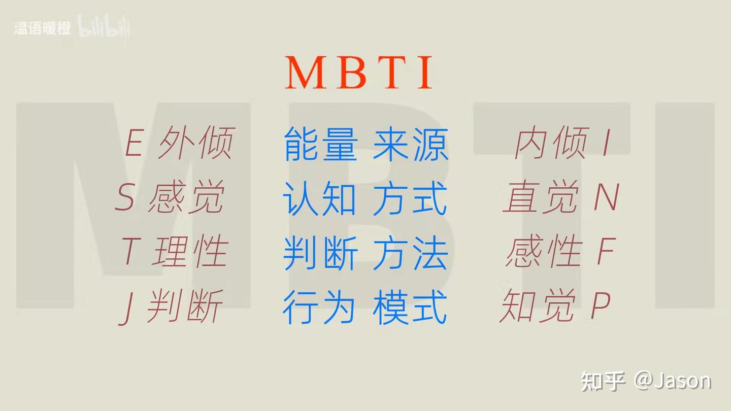 我对MBTI的理解，以及如何看待测试结果 - 知乎