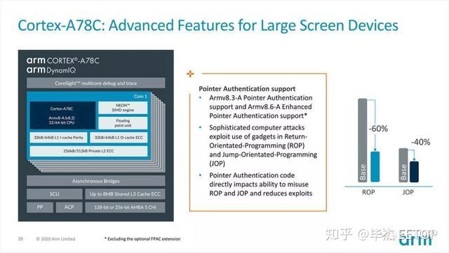 Arm透露Cortex-X1及Cortex-A78C更多细节 - 知乎