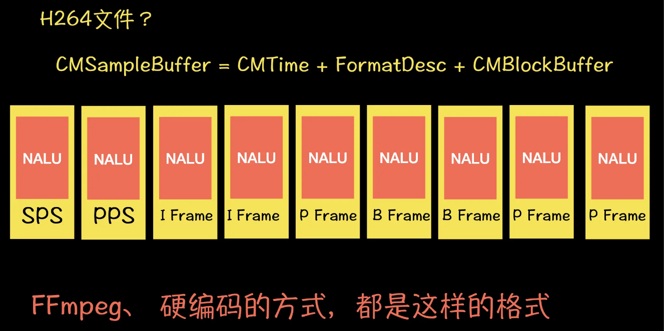 视频H264编码详解（上） - 知乎