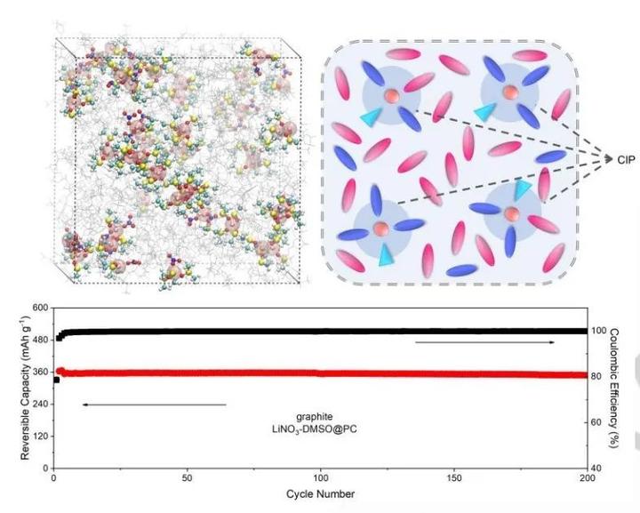 武大Angew：给电子调制的LiNO3基电解质用于可持续非水系锂电池 - 知乎